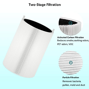 Blue Pure 411 Replacement Filter Compatible with Blueair Blue Pure 411, 411+, 411 Auto and Mini Air Purifiers, Particle and Activated Carbon, 2-Pack