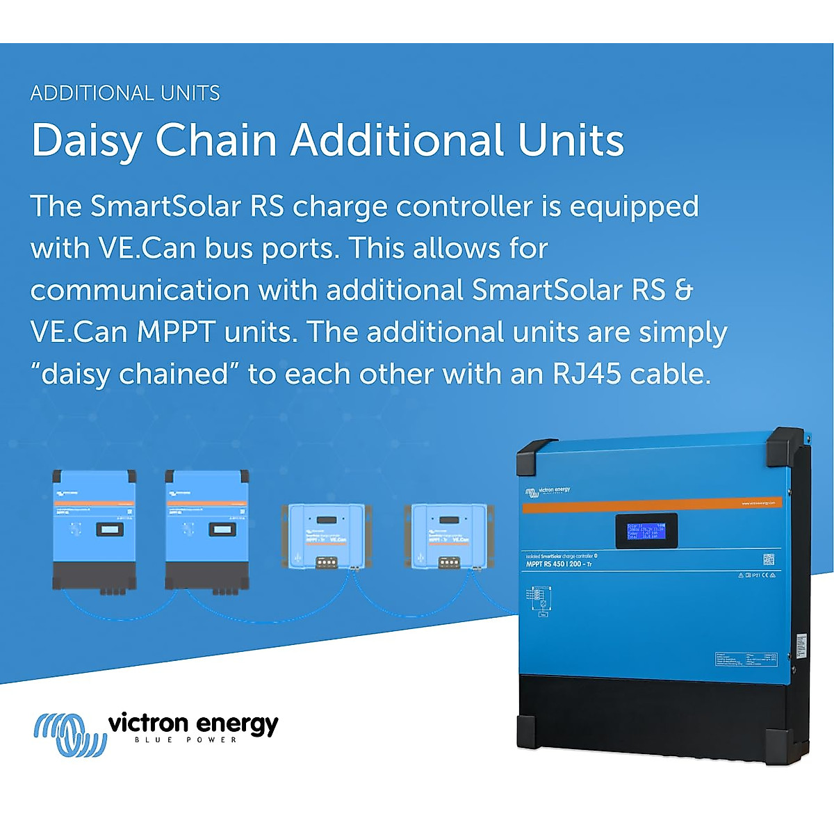 Victron Energy SmartSolar MPPT RS 450V DC 200 amp 48-Volt Tr Solar Charge Controller (Bluetooth)