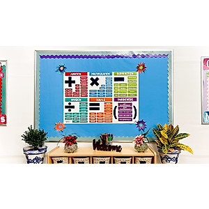 Sproutbrite Math Posters for Middle School - Terms - Classroom Banner Decorations for Teachers - Banners Bulletin Board and Wall Decor for Elementary and Middle School (Non-Laminated)