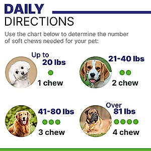 Omega 3 for Dogs - for Dry Itchy Skin - Fish Oil Chews - Skin & Coat Supplement - Itch Relief, Allergy, Anti Shedding, Hot Spots Treatment - w/EPA & DHA - Vitamins - Made in USA - 120 Treats