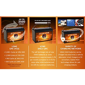 QTY2 VMAX MR137-120 12V 120AH AGM Deep Cycle Group 31 Batteries for Minn Kota Terrova 80 - Foot Control 24V 80lb Trolling Motor