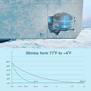 COSTWAY Car Refrigerator with Wheels, 58-Quart Dual-Zone Electric Cooler with 12V/24V DC, 100-240V AC, -4°F to 50°F, Portable 12 Volt Refrigerator RV Fridge Freezer for Home Camping Vehicles, Grey