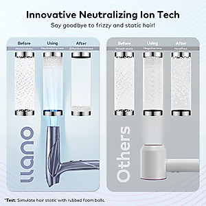 High Speed Ionic Hair Dryer with Diffuser, 1400W Brushless Motor, High RPM 22m/s Air Fast Drying Professional Salon Blow Dryer with Frizz Free, 100time/s No Heat Damage Sensor, Lightweight for Women