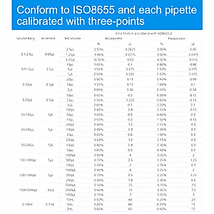 ONiLAB Lab Micropipette, Single Channel Pipette,Adjustable Volume Pipette, Micro Pipettes, High Precision Pipettor,Fully Autoclavable,0.5-10ul