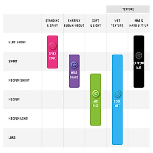 GATSBY Moving Rubber Extreme Mat Hair Styling Wax - Strong Hold, Matte Finish, 80g/2.8oz by mandom