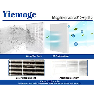 Yiemoge True HEPA Replacement Filter Compatible with Winix C545 Air Purifier, Winix Model C545 P150 B151 113050 Filter S, Part Number 1712-0096-00 (4 HEPA Filters)