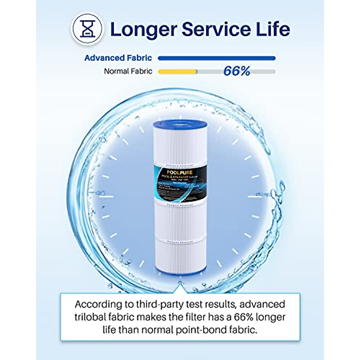 POOLPURE PLFPCC80 Pool Filter Replaces Pentair CCP320, Pleatco PCC80-PAK4, Unicel C-7470, R173573, Filbur FC-1976, 178580, 817-0081, Clean and Clear Plus 320, L x OD:20"x 7", 4X80 sq.ft. Cartridge