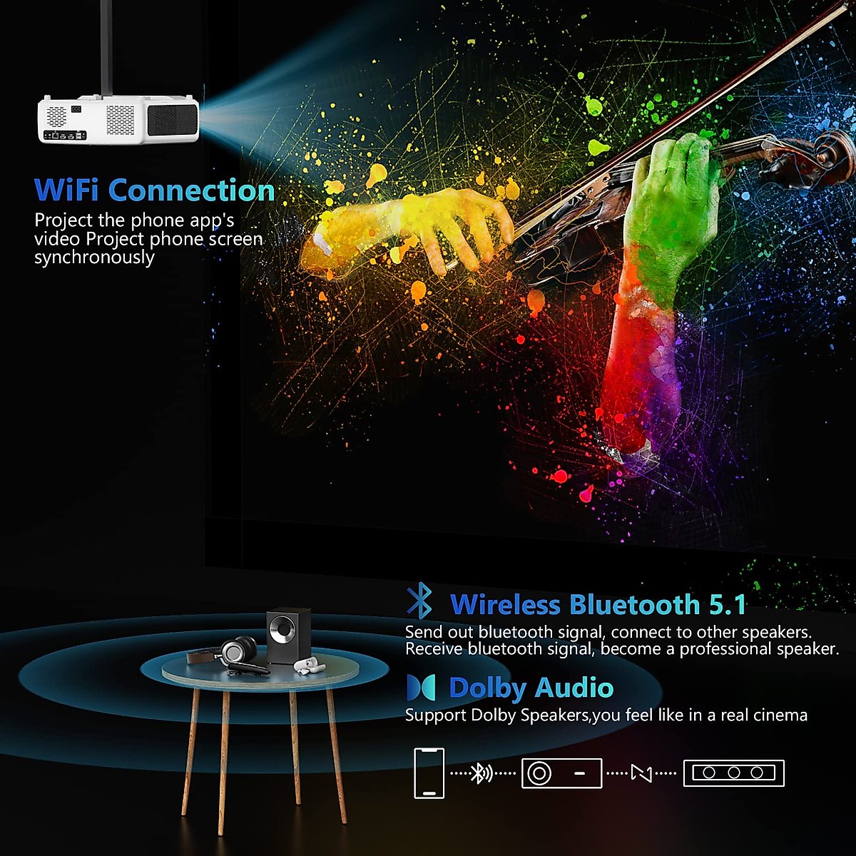 [Auto Focus/Keystone]Smart Projector 4K with Android TV.1200ANSI 4K+ Projector with WiFi 6 & Bluetooth 5.2 .Home Movie Outdoor Projector with Netfix/Prime Bulit-in,20W Speakers,50%Zoom.500"display
