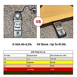 Rectangle Sun Shade Sail Canopy, 12' x 20' Patio Shade Cloth Outdoor Cover - Sunshade Fabric Awning Shelter for Pergola Backyard Garden Carport (Sand)