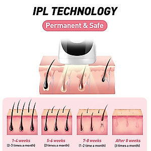 LANGQII IPL Hair Removal Device - Permanent Hair Removal for Women - Bikini Legs Armpit Facial Hair Removal 999,999 Flashes