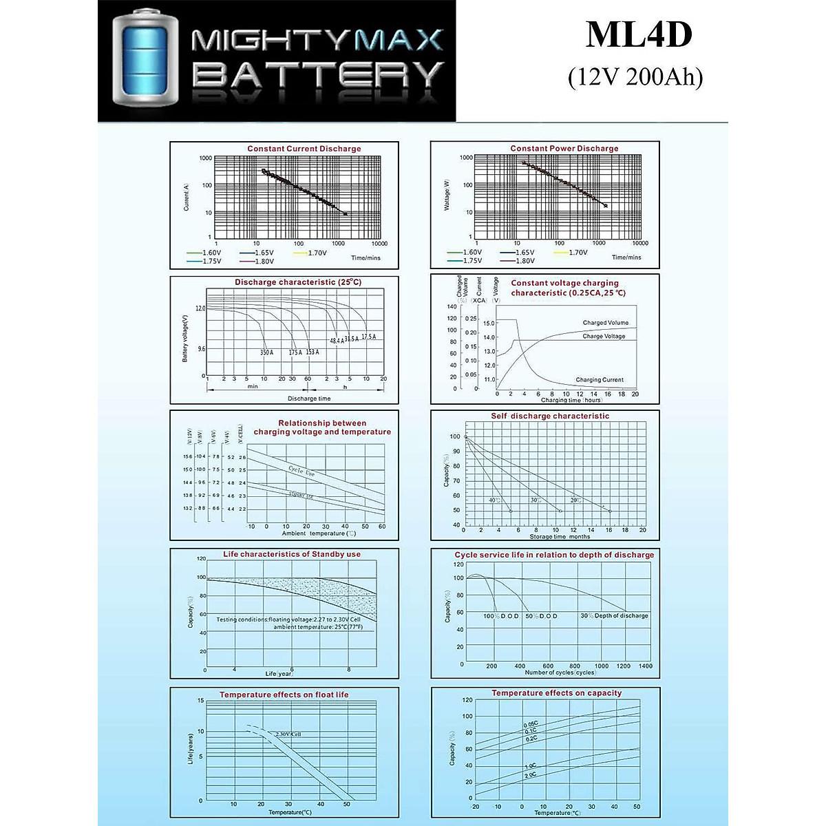 Mighty Max Battery 12V 200Ah 4D Replaces Caterpillar Articulated Dump Trucks - 4 Pack