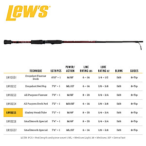 Lew's KVD Series Graphite Spinning Rod 7'2" Shakey Head Tube