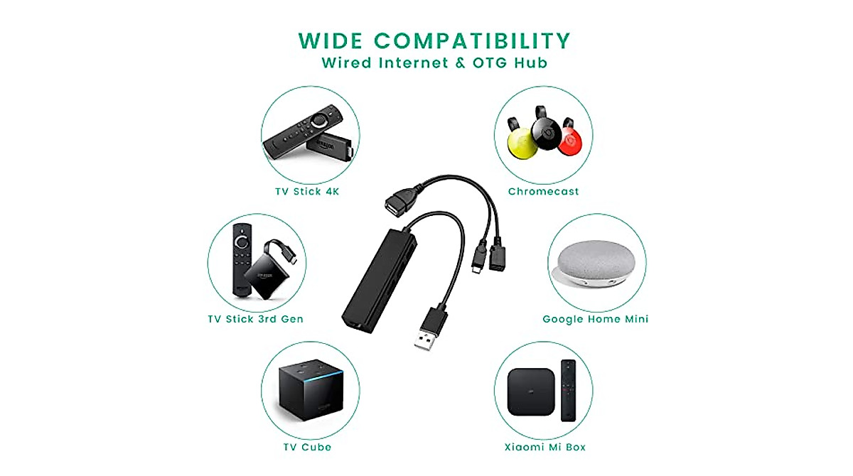 OTG Cable for TV Stick 4K Lite & Max with Ethernet & USB Hub