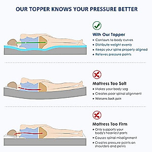 Momend 2Inch Memory Foam Mattress Pad Twin XL, Cooling Gel-Infused Extra Long Single Bed Topper for College Dorm