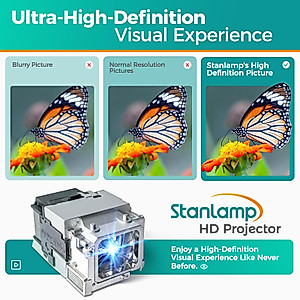 Stanlamp DLP Projector DMD Board Chip 1910-6143W 1910-6145W 4719-001997 1910-6103W DLP Projection TV Television DMD Chip