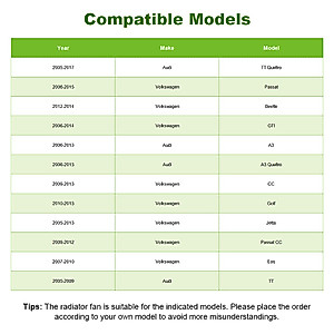 SCITOO Radiator Condenser Cooling Fan Compatible for Quattro/TT for Passat/Passat CC/Golf/Beetle