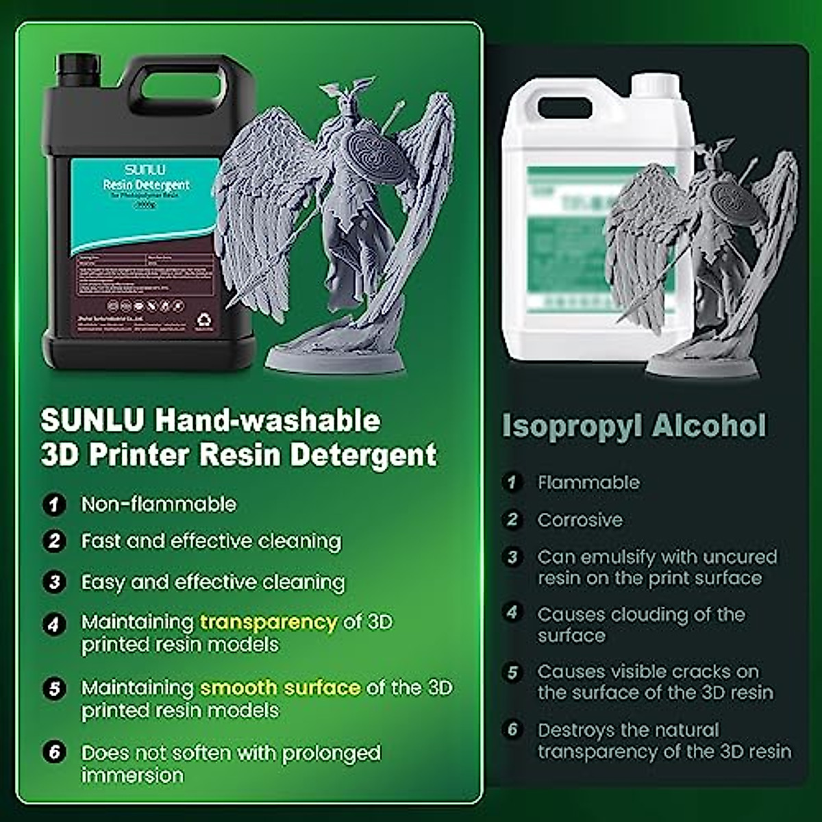 SUNLU 3D Resin Cleaner,3D Printer Resin Detergent, Hand-Washable Cleaner for 3D Printed Resin, Non-Toxic Reusable Resin Cleaner, Compatible with 3D Printing Resins, UV Resin, Epoxy Resin, 3KG Pack