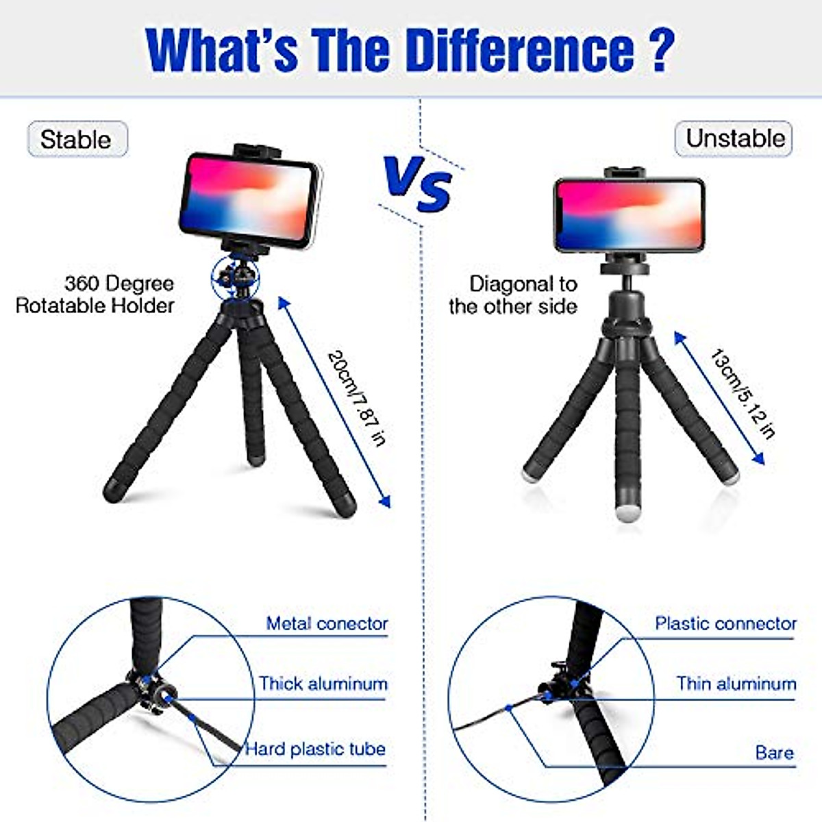 PHOPIK Mini Phone Tripod Stand: Portable and Flexible Octopus Smartphone Tripod- Compatible with iPhone/Android/Camera/GoPro