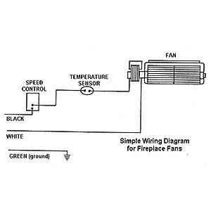 Quadra Fire Free Standing Woodstove Blower, Rotom Replacement #R7-RB83
