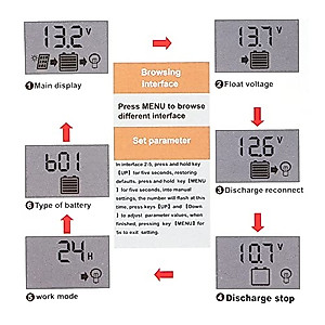 30A Solar Charge Controller 12V/ 24V Solar Panel Charge Controller Intelligent Regulator with 5V Dual USB Port Display Adjustable Parameter LCD Display and Timer Setting ON/Off Hours (1)