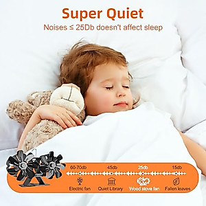 zenicham Wood Stove Fan Heat Powered Dual Motors,14 Blades Stove Fans,Fireplace Fan Magnetic Thermometer Gloves,Heat Fans for Wood Burning Stove/Gas/Pellet/Log,Non Electric