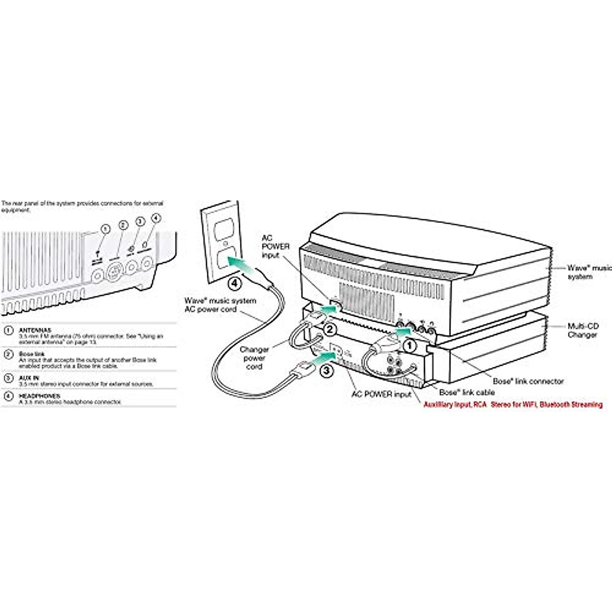 Bose Wave Music System with Multi-CD Changer - Titanium Silver, Compatible with Alexa Amazon Echo
