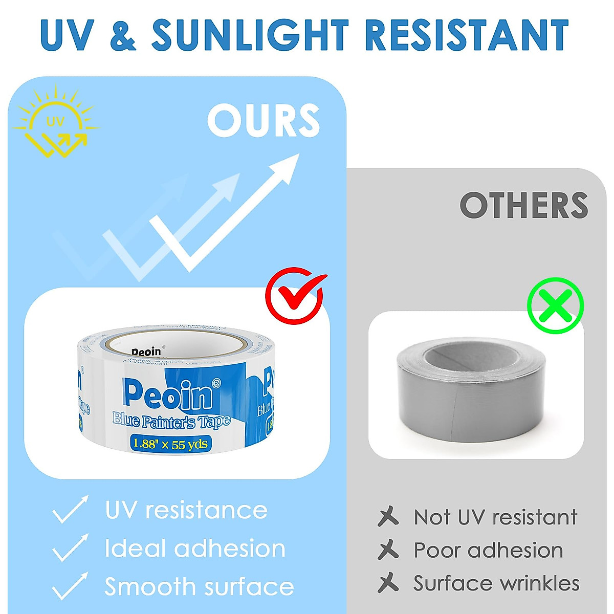 Blue Painters Tape 2 Inch Wide Bulk, 24 Roll Painting Tape Blue Masking Tape for Painting Wall DIY Edge, Paint Tape 1.88 Inch 55 Yards X 24 Rolls (1320 Total Yards)
