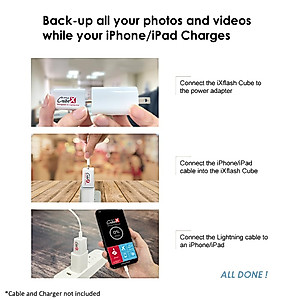 PioData iXflash Cube 128 GB Photo Storage Device Apple MFi Certified USB Type C with Quick Charge for iPhone & iPad, Auto Backup Photos & Videos, USB C Flash Drive
