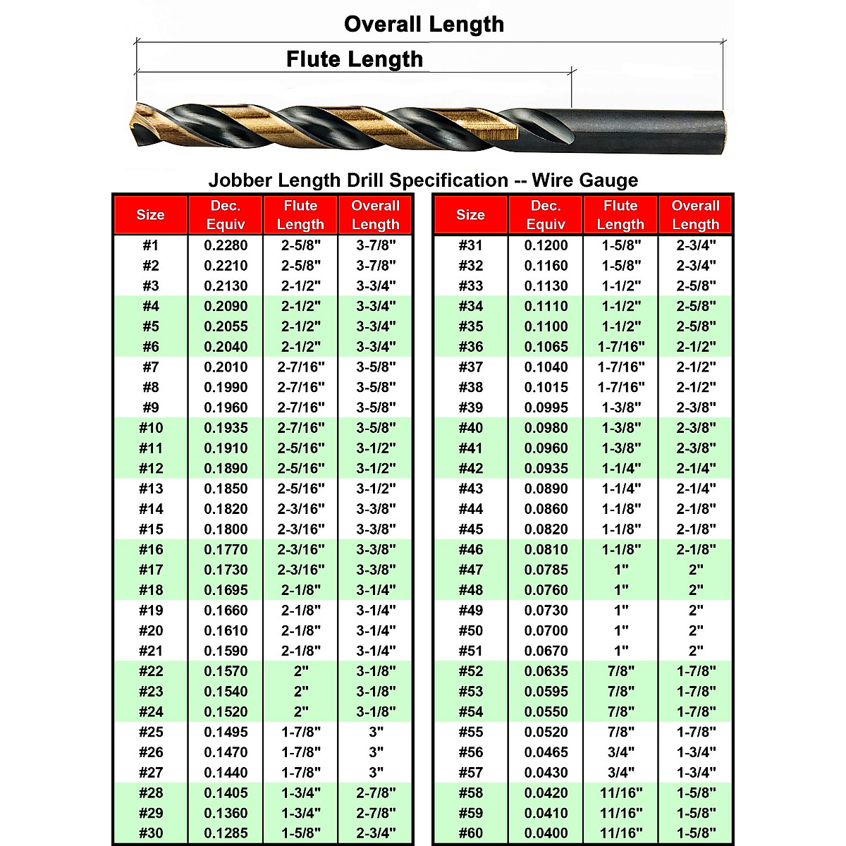 MAXTOOL No.11 5pcs Identical Jobber Length Drills Dia 0.191" HSS M2 Twist Drill Bits Wire Gauge Gage Numbered Straight Shank Drills; JBN02H10R11P5