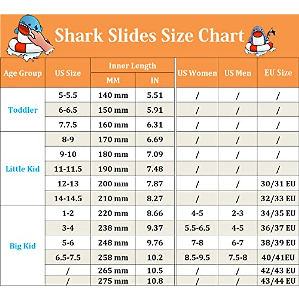 ChayChax Boys Girls Cloud Shark Slides Novelty Sandals Toddlers Cute Non-Slip Beach Pool Shower Slippers with Comfy Cushioned Thick Sole，Haze Blue，3-4 Big Kid