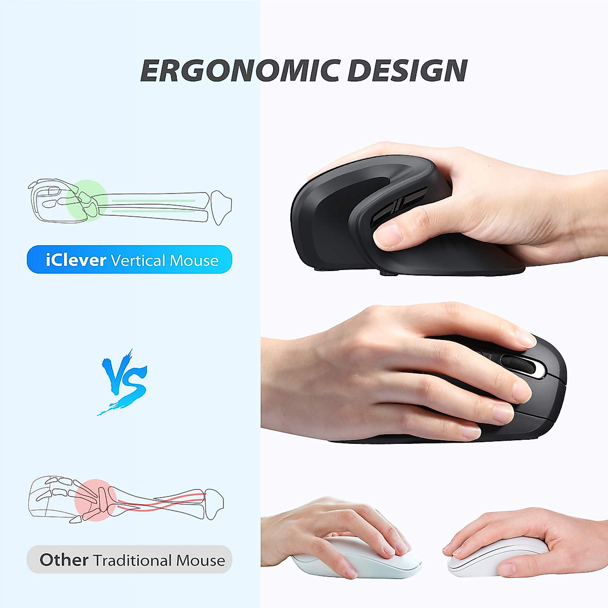 iClever Ergonomic Wireless Vertical Mouse 6 Buttons with Adjustable DPI Comfortable 2.4G Optical for Mac, PC, Desktop, Laptop