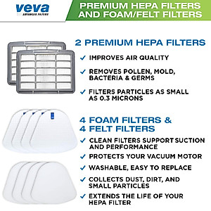 VEVA Advanced NV350 Air Purifier Filter Replacements (6-Pack) - Premium Activated Carbon Pre-Filters Compatible with Shark NV358, Honeywell HPA200, and 853460008013 Vacuum Models