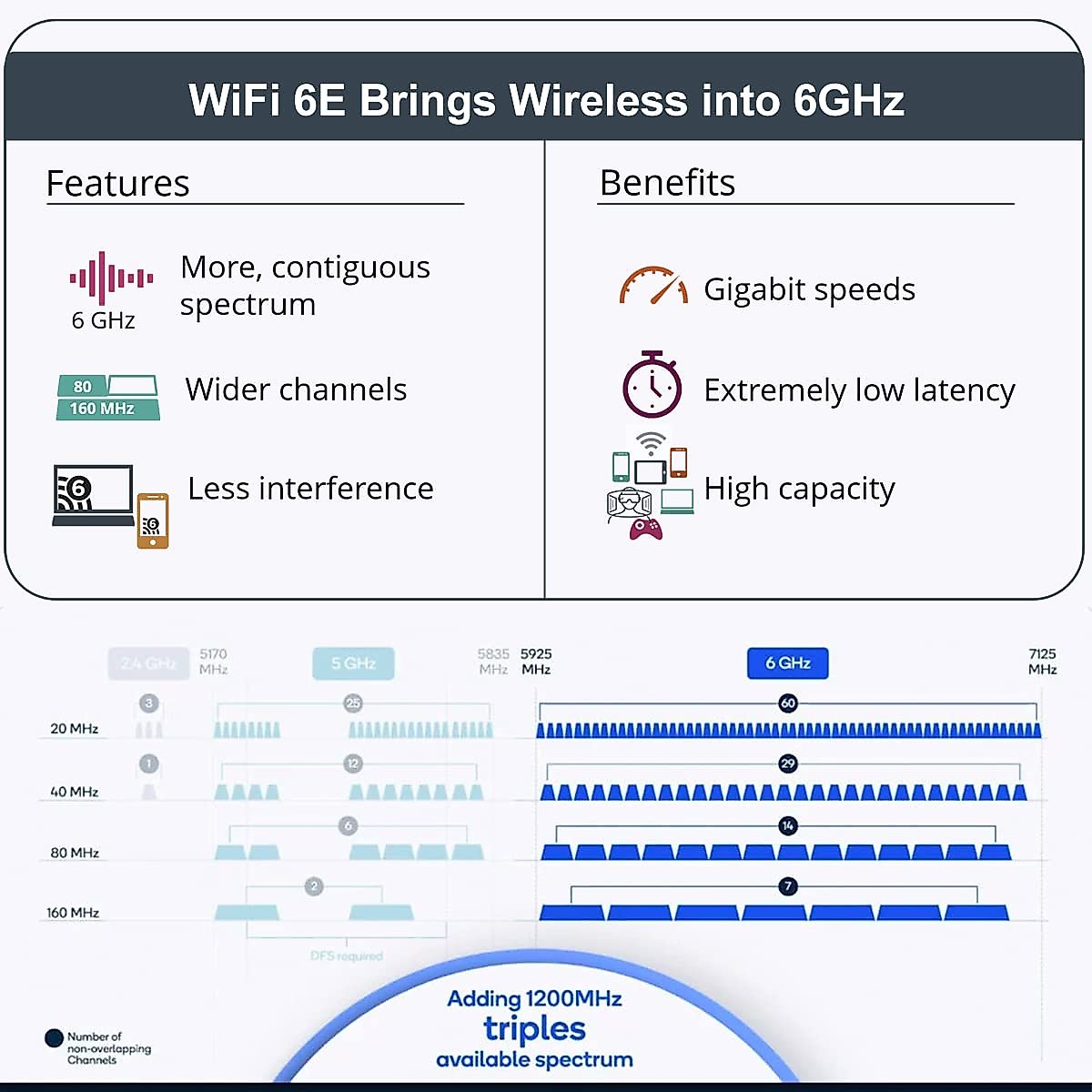 WiFi 6E AX210 NGW Wireless Card M.2 2230/NGFF WiFi 6E Laptop Module with Bluetooth 5.3, 5400Mbps Tri-Band AX210 WiFi Chip Adapter, MU-MIMO, Ultra-Low Latency, Supports Windows 11/10 (64bit)