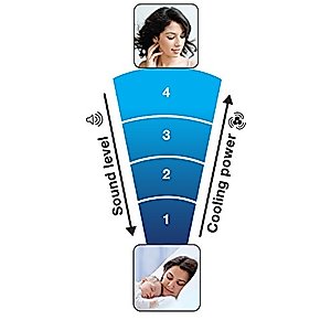 Honeywell QuietSet Tower Fan (5 Speed Settings, Oscillating 75°, Timer Function, Remote Control) HY254