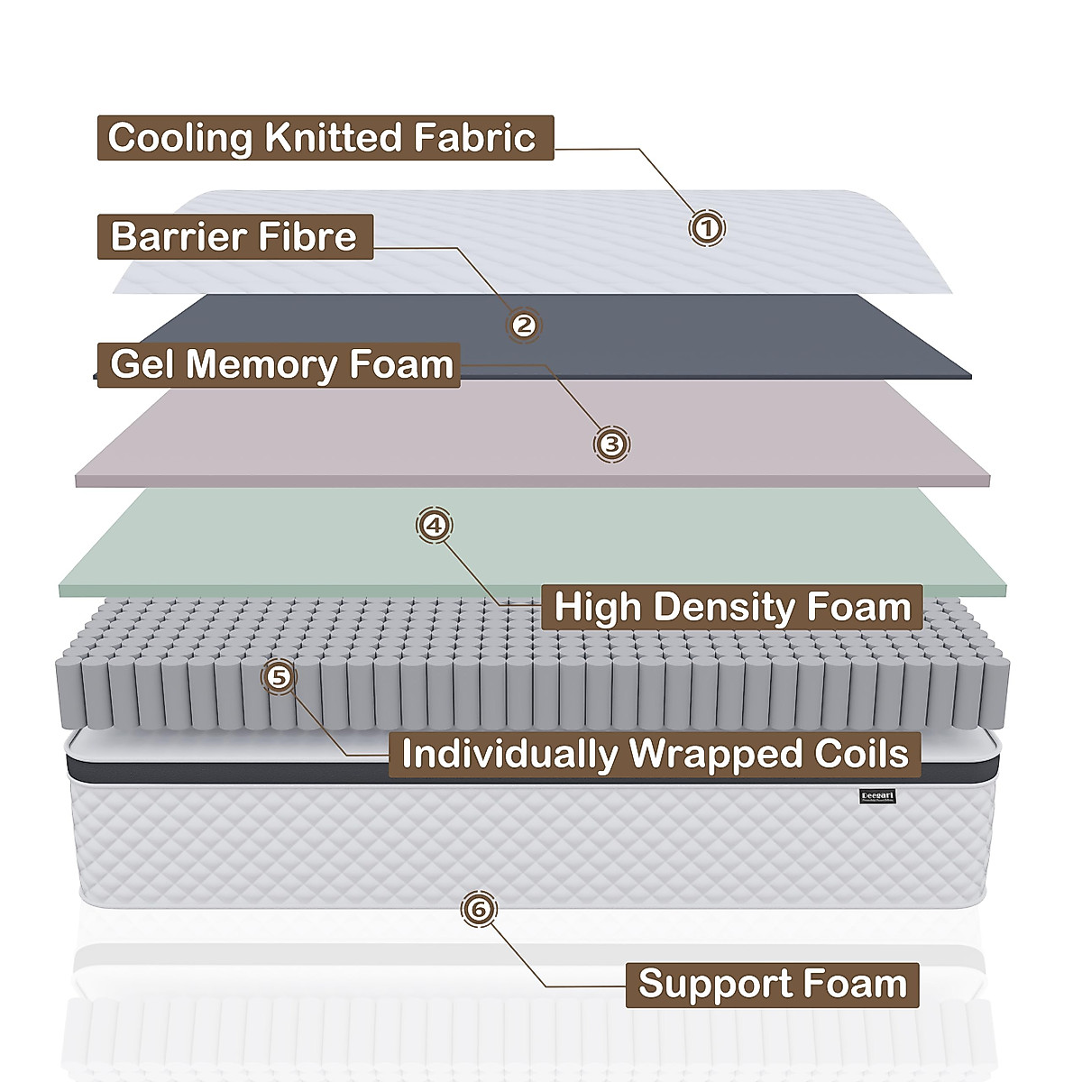 Deegari King Mattress,14 Inch King Size Mattress in a Box,Gel Memory Foam and Innerspring Hybrid Mattress with Individual Pocket Spring for Motion Isolation,Pressure Relief,Medium Firm Feel