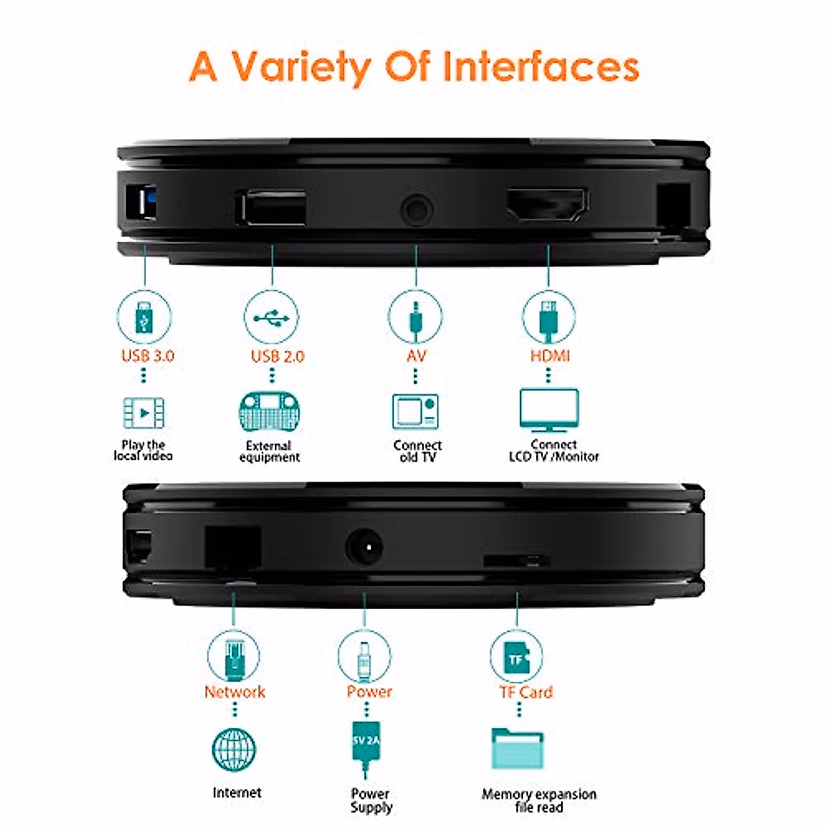 Sofobod HK1MAX Smart TV Box, 4GB RAM 64GB ROM Android 10.0 HD 4K 2.4G/5G Dual WiFi H.265 Decoding Set top Box:HK1MAX 4D