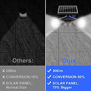 GUYULUX Solar Motion Lights Outdoor, Motion Activated & Always On, 3 Lighting Mode, Unique Optical Security Lights Dusk to Dawn, Solar Powered Flag Spotlights for Yard, Patio, Garden (0509-1P-LB)