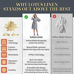 Lotus Linen Women's Lightweight Waffle Kimono Robes for Women - Cotton Spa Grey Bathrobes - Grey Bridesmaids Robe Set (Small, Grey)