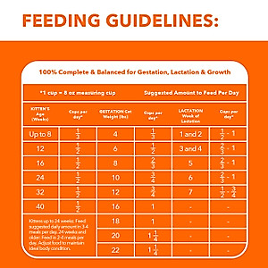 IAMS PROACTIVE HEALTH Healthy Kitten Dry Cat Food with Chicken Cat Kibble, 3.5 lb. Bag