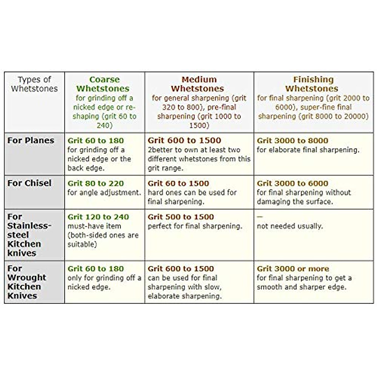 Cerax Suehiro New CR-3000-Y Grit#3000 Soaking Type Ceramic Whetstone, 8.11" x 2.87" x 0.91"