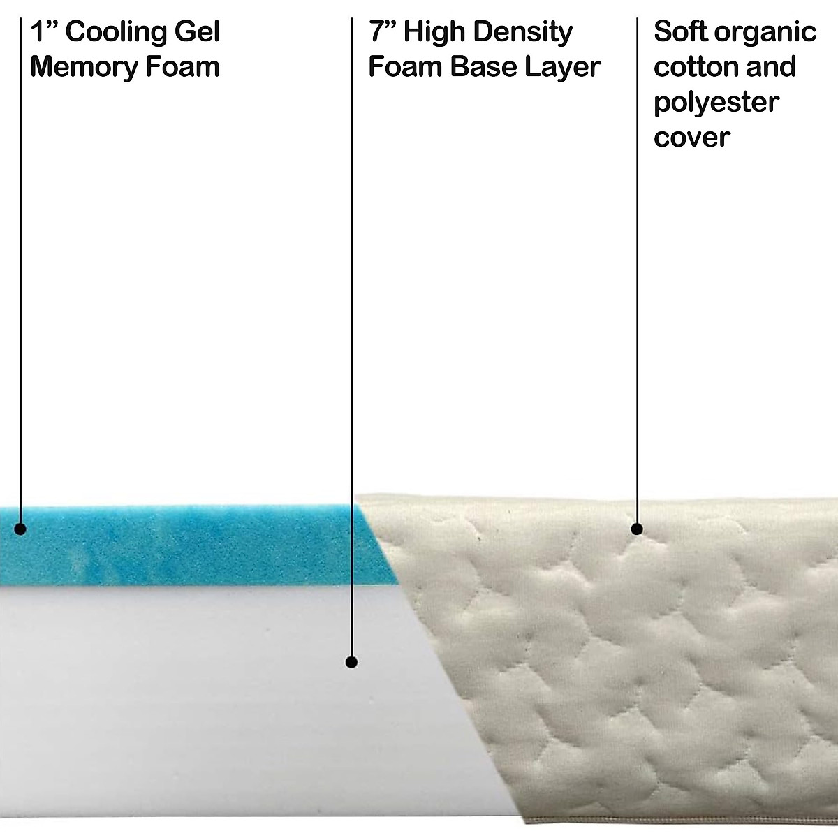 Foamma 8” x 36” x 72” Camper/RV Travel Gel Memory Foam Bunk Mattress, Organic Cotton Cover, Made in USA, Comfortable, Travel Trailer, CertiPUR-US Certified Foam