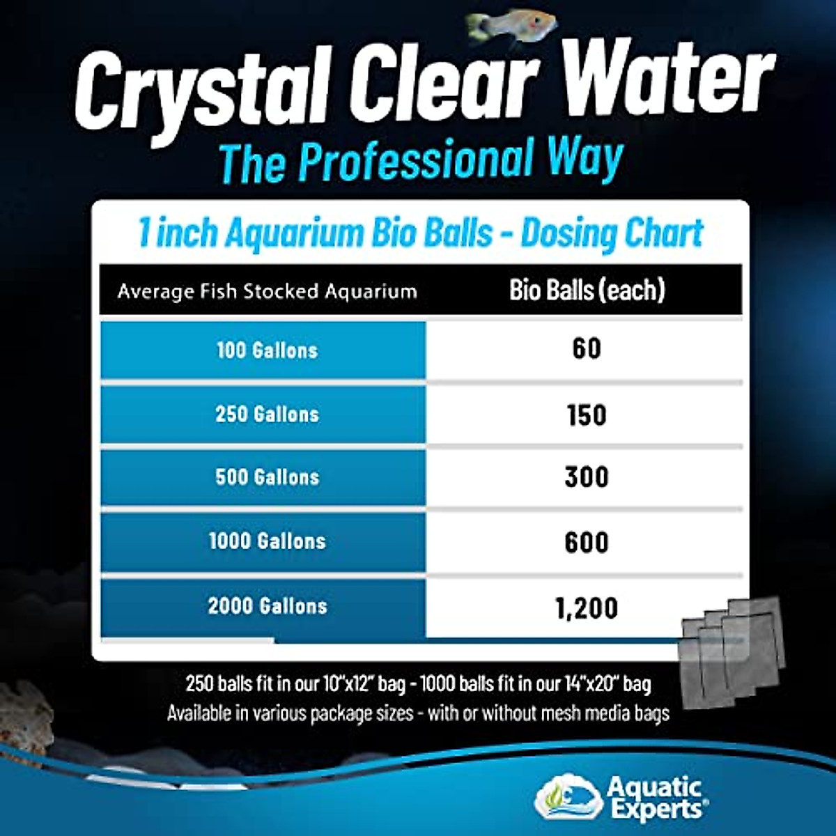 Aquatic Experts New Bio Balls Filter Media - 1 Inch Small Bio Ball for Aquarium and Pond Filter - Perfect Bio Balls for Aquarium Filter Media – Made in The USA (125 Count Without Mesh Bag)