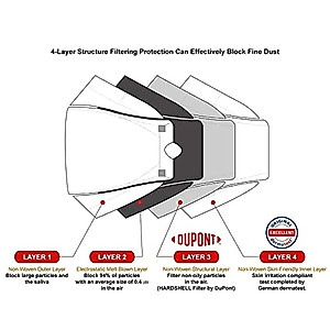 [20 Pack] :: Authentic :: BLUNA [WHITE] KF94 Facefit Ergonomic 3D Adjustable Strap Korean Face Mask [Small][Made in Korea][Individual Package] for Small Kids Children