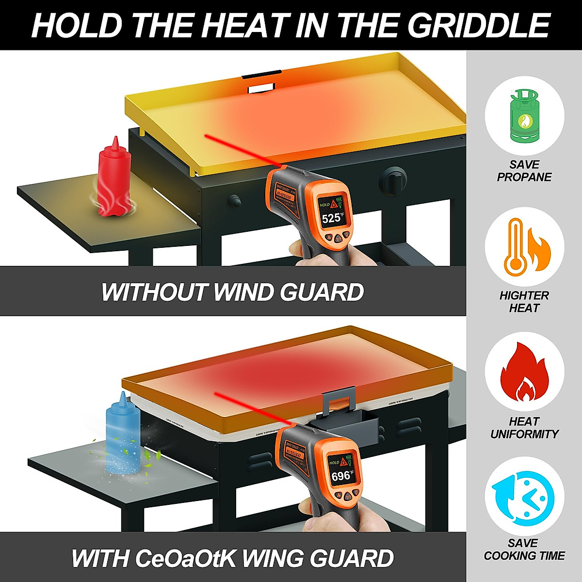 Wind Guard for Blackstone Griddle 28 Inch, Griddle Accessories for Blackstone Griddle, Magnetic Wind Screens Protect Flame Hold Heat, Compatible with Rear Grease Cup, Hood and Side Shelf, Grill Gift