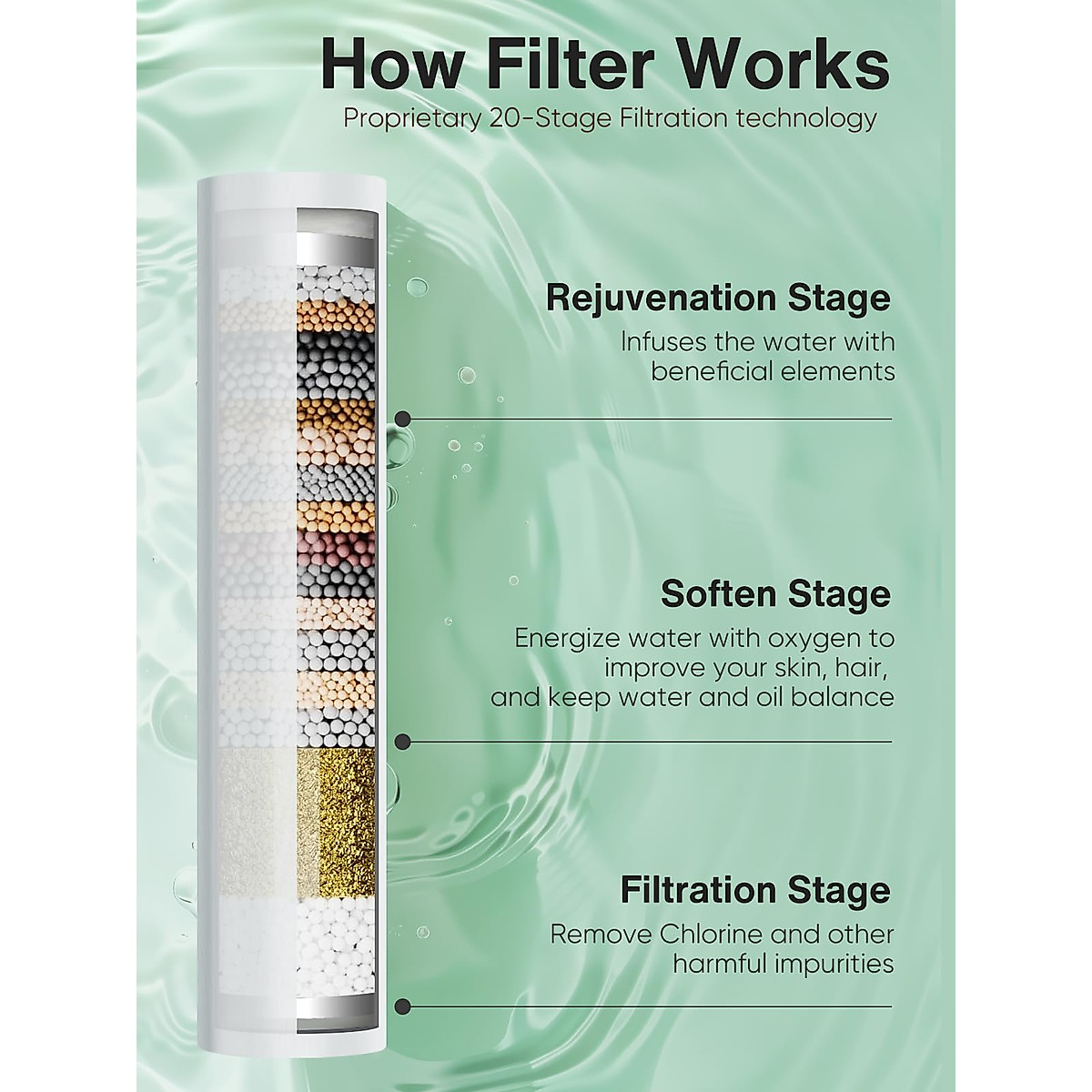 Heemli Filtered Shower Head with Handheld, High Pressure 7 Spray Mode Showerhead with Filters, Water Softener Filters for Hard Water - Remove Chlorine - Reduces Dry Itchy Skin, Matte Black