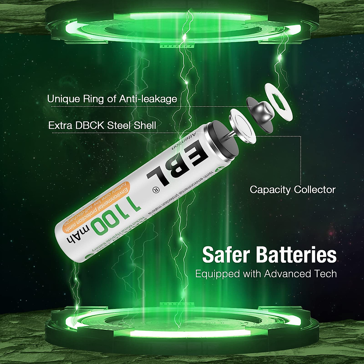 EBL Rechargeable AAA Batteries 1100mAh Ni-MH Triple A Batteries, Precharged Long Lasting AAA Battery - 8 Counts