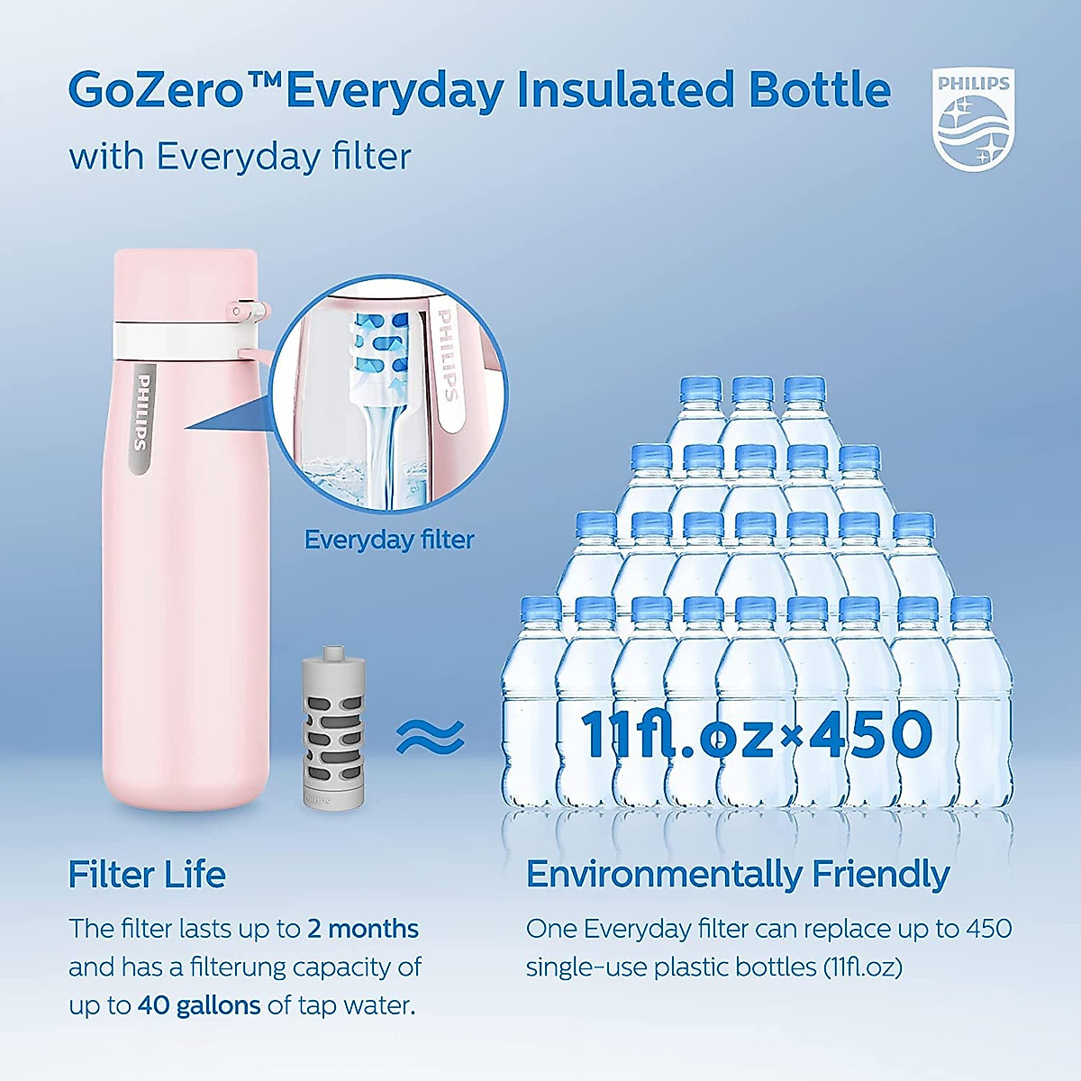 PHILIPS Insulated Stainless Steel Filtered Water Bottle, Replaces 450 Plastic Bottles with 3 GoZero Everyday Water Filters, BPA-Free, Keeps Cold/Hot, 18.6oz Pink