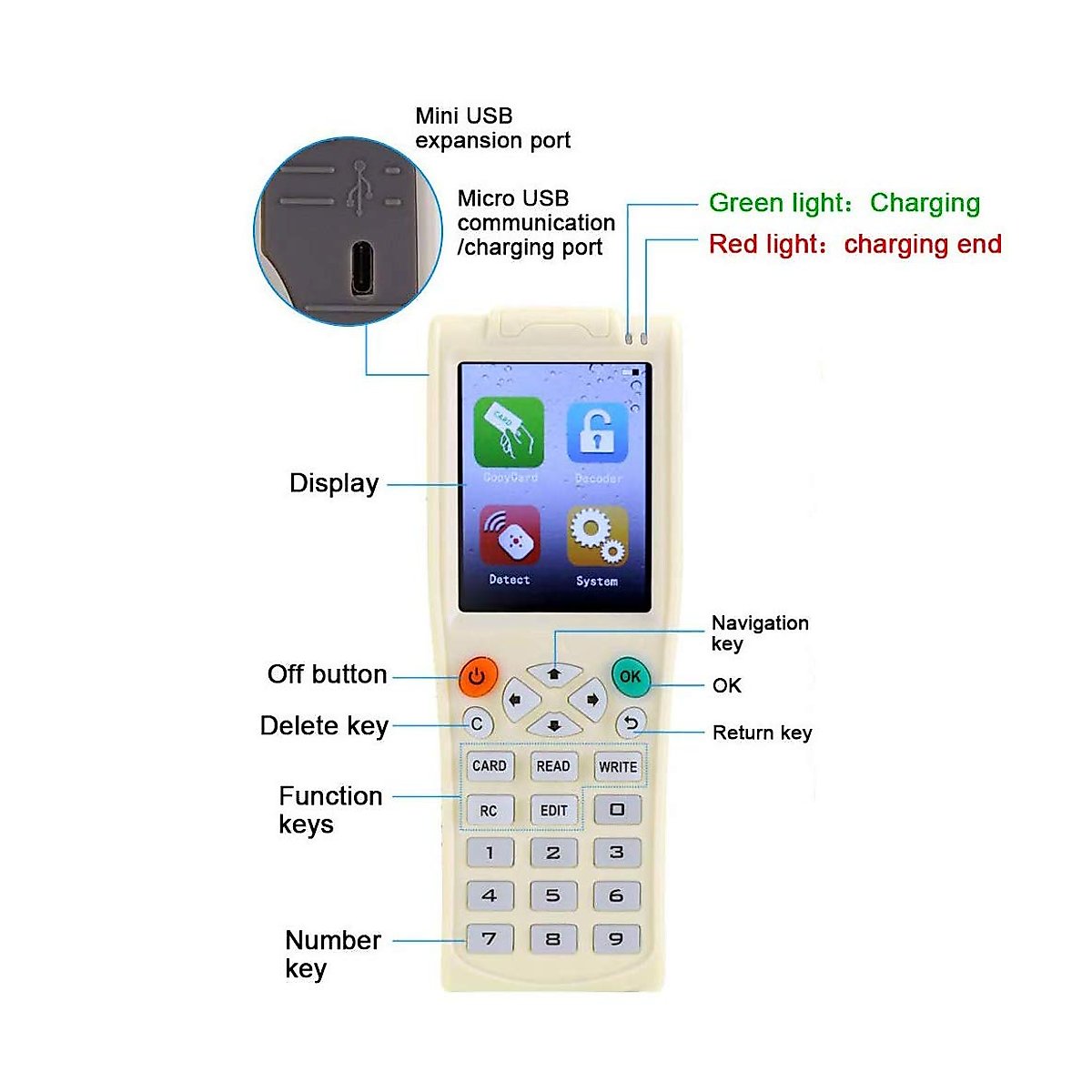 English Version iCopy 5 Full Decode Function Smart Card Copier Reader Writer for IC ID HID CPUK Reader Writer Duplicator Cards