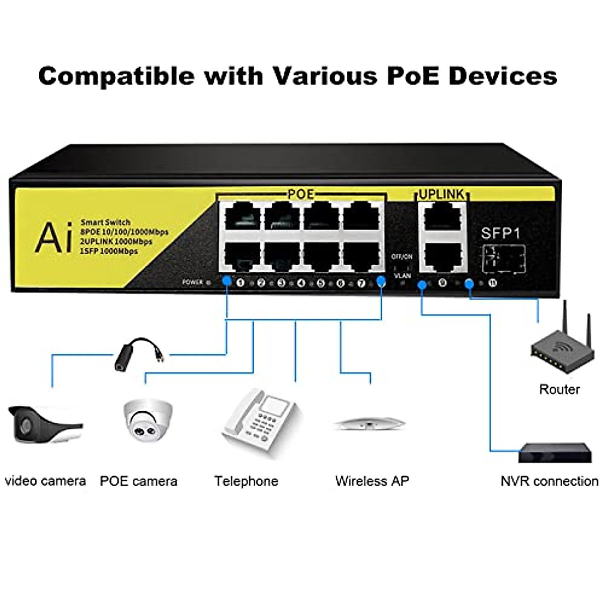 Link ROW08G 11 Port Gigabit PoE Ethernet Switch with 8 Port PoE 120W+2 Uplink+1 SFP Slots, Unmanaged Ethernet Splitter, Plug & Play,802.3AF, Fanless Quiet, Shielded Ports, Traffic Optimization
