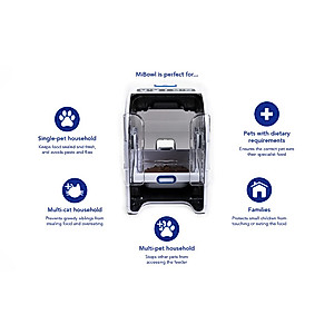 MiBowl Automatic Microchip Pet Feeder with Included ID Disc - for Cats and Small Dogs - BPA and BHT Free Bowl and Enclosed Back - Great for Specialized or Prescribed Diets